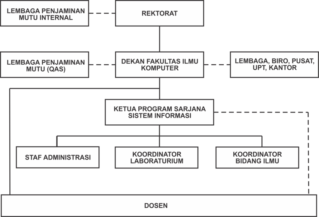 Tentang Program Studi Sistem Informasi - UNIVERSITAS INTERNASIONAL BATAM ID