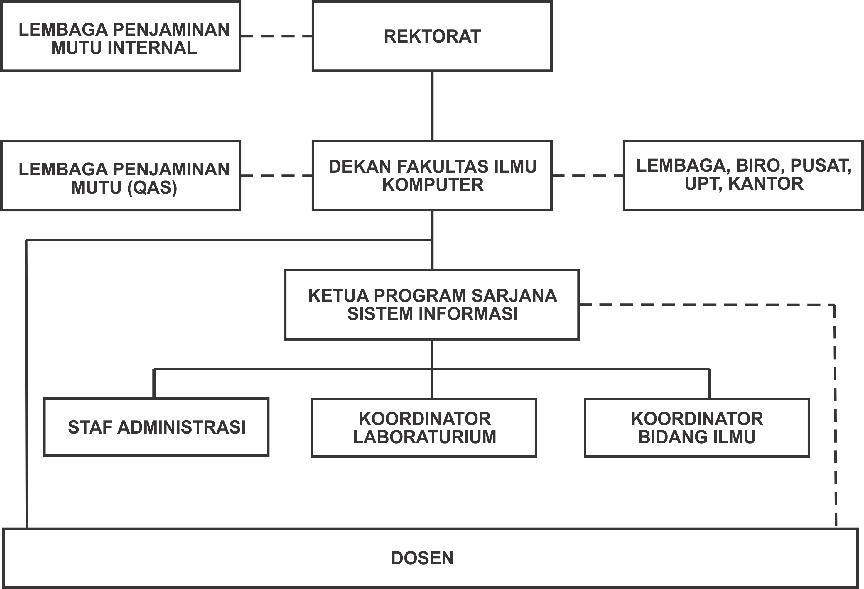 Tentang Program Studi Sistem Informasi - UNIVERSITAS INTERNASIONAL BATAM ID